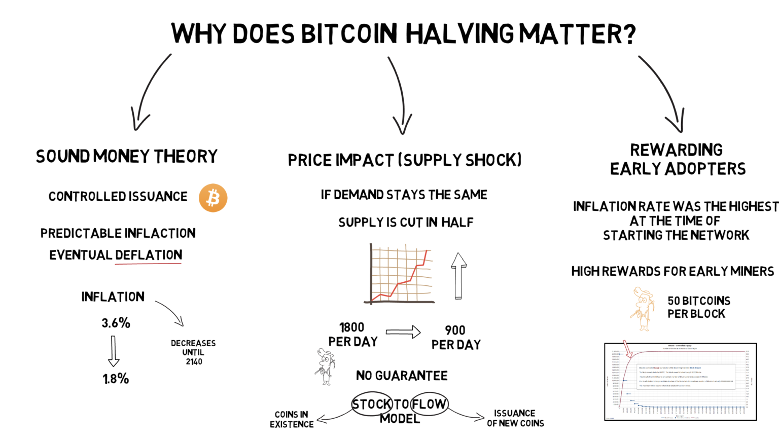 Bitcoin Halving Explained. Code analysis. – Finematics Bitcoin Halving Explained. Code analysis. – Finematics