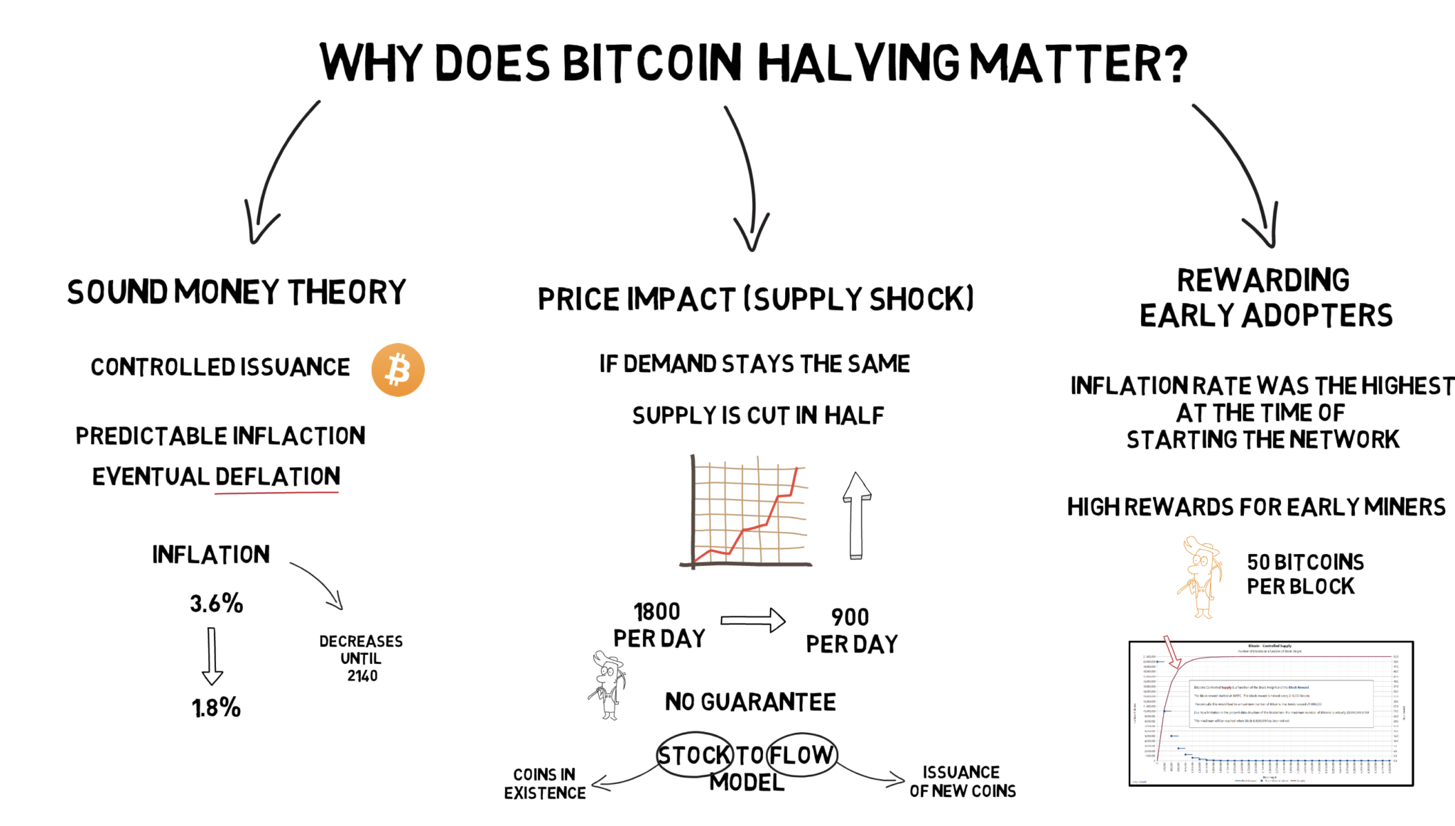 Bitcoin Halving Explained. Code analysis. – Finematics Bitcoin Halving Explained. Code analysis. – Finematics