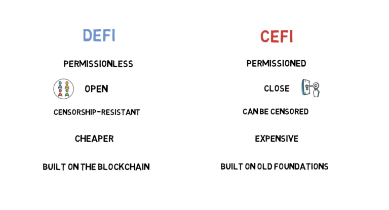 What is DEFI? Decentralized Finance Explained (Ethereum, MakerDao ... What is DEFI? Decentralized Finance Explained (Ethereum, MakerDao ...