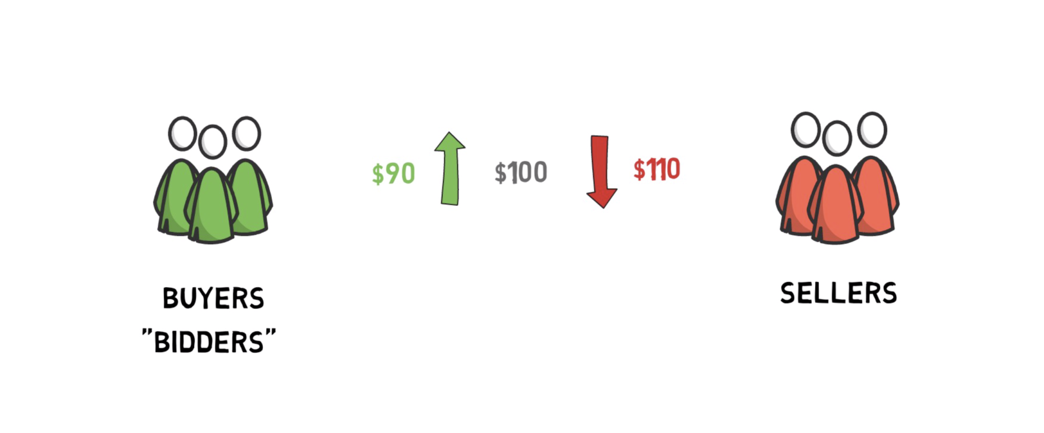 How Do Liquidity Pools Work? DeFi Explained – Finematics