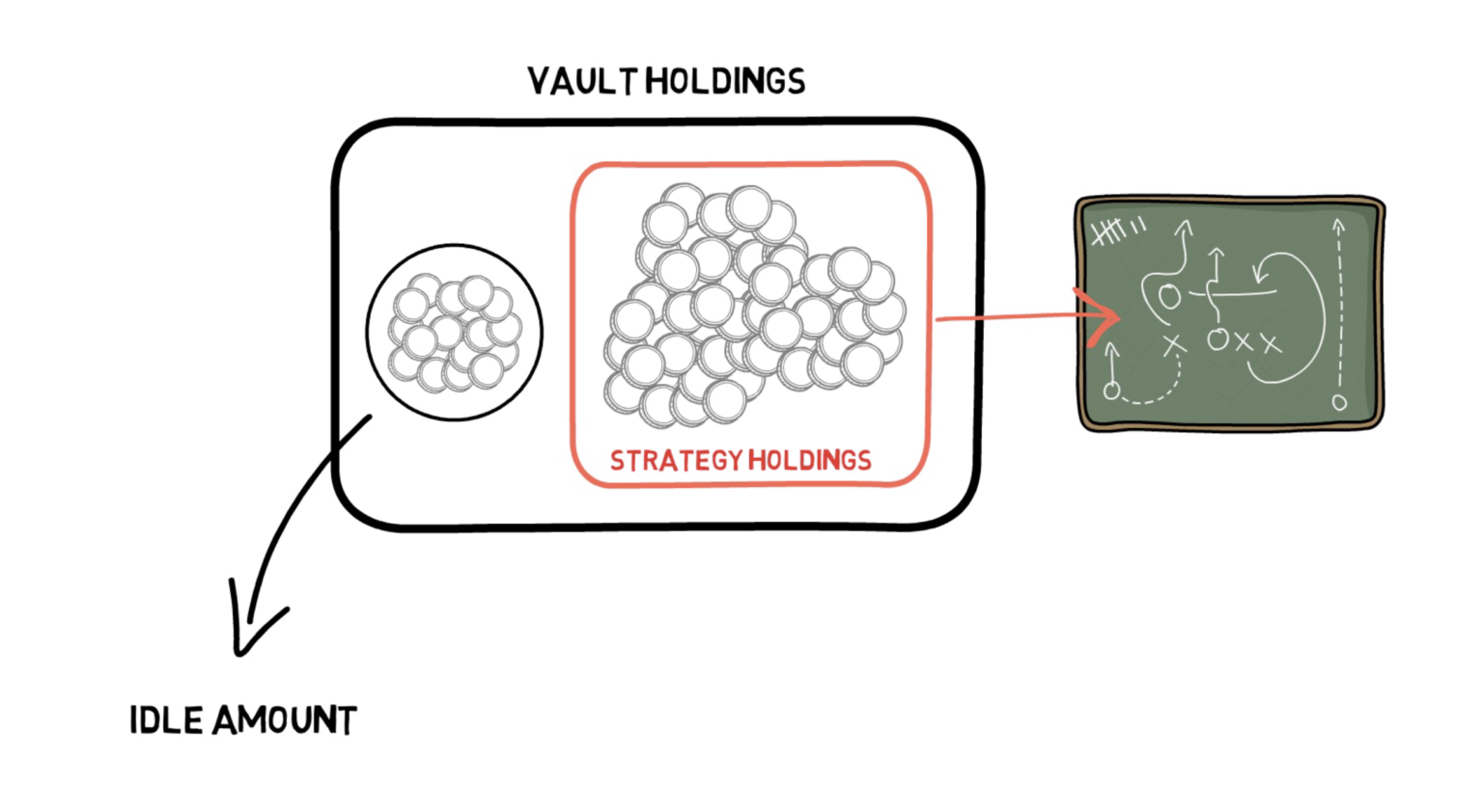 What are Yearn Vaults? ETH Vault Explained – Finematics What are Yearn Vaults? ETH Vault Explained – Finematics