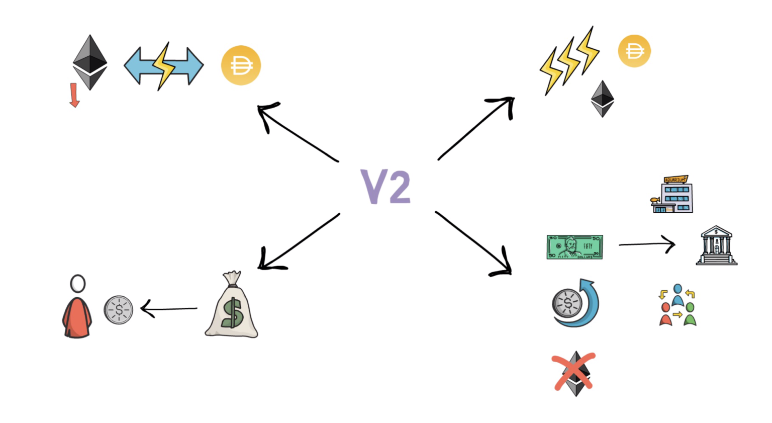 Aave – The Road To $3 Billion – Finematics